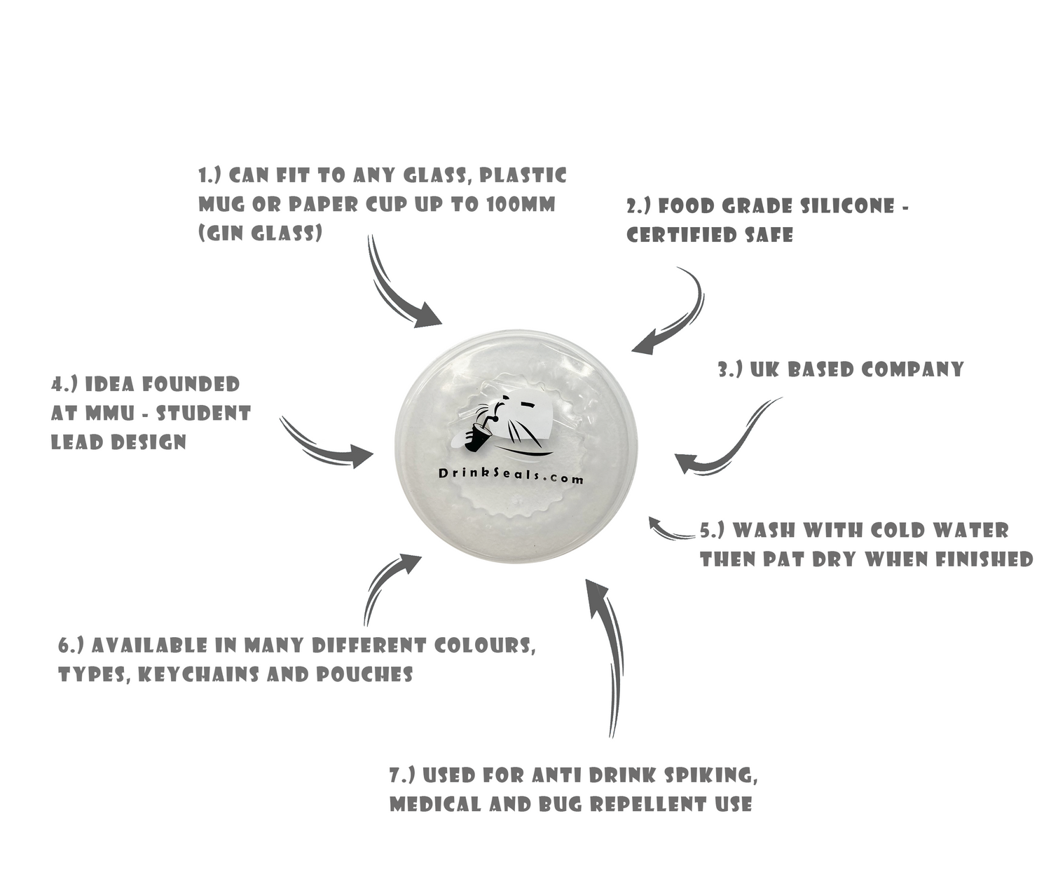 DrinkSeals.com - Reusable, Portable & Sustainable Drink Covers!